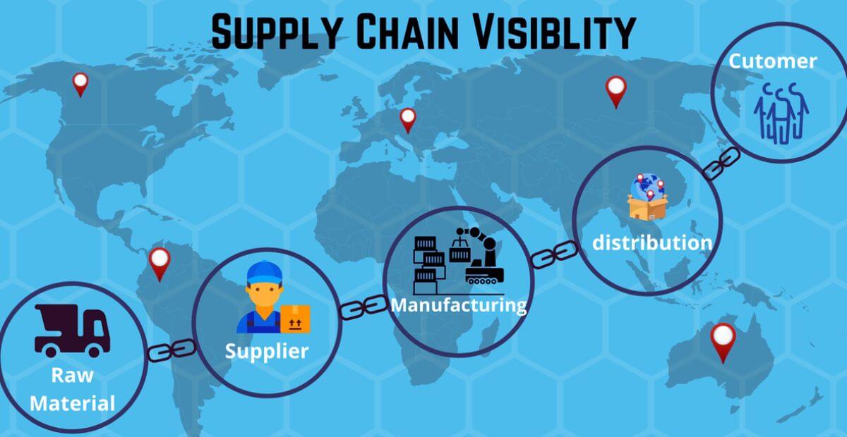Real-Time Supply Chain Visibility - SCM Insight Real-Time Supply Chain Visibility - SCM Insight