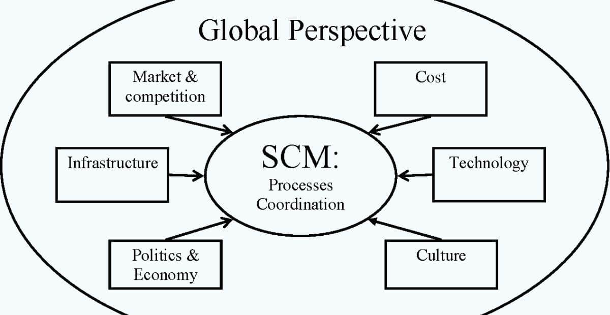 SCM Global - SCM Insight