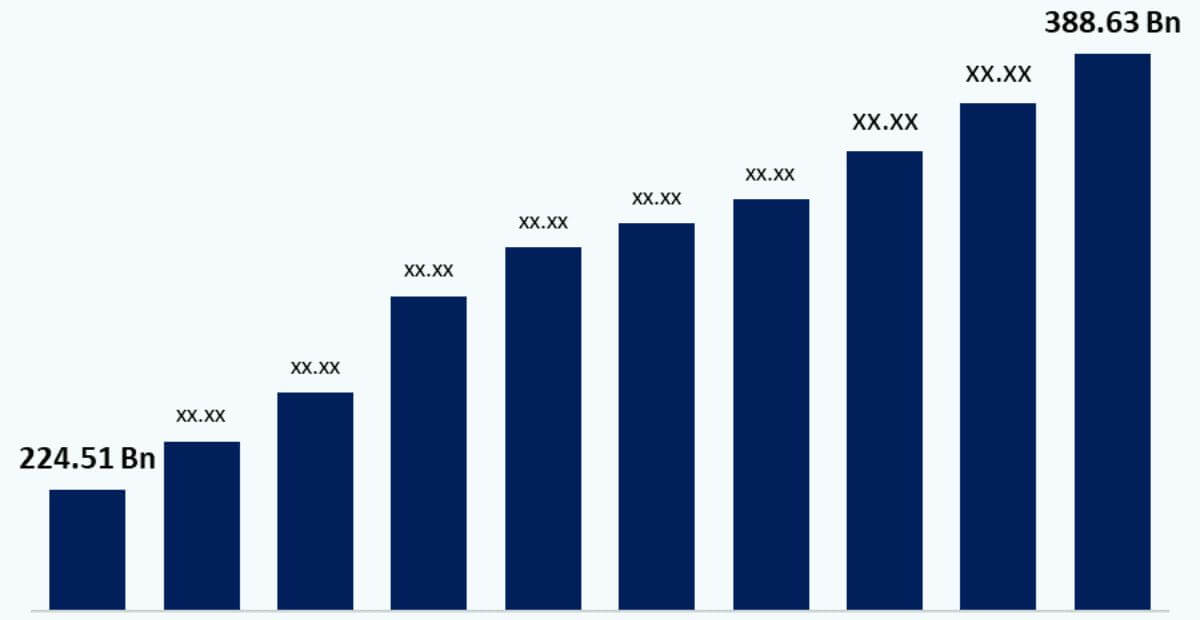 Retail Logistics Trends - SCM Insight