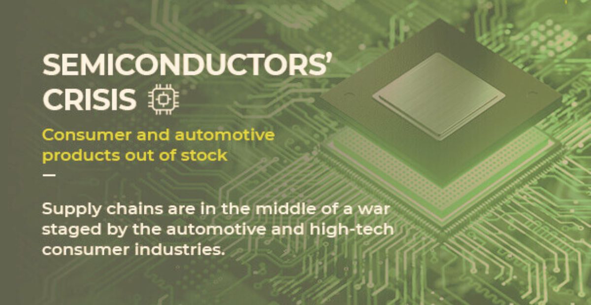 Semiconductor Supply Chain Issues - SCM Insight
