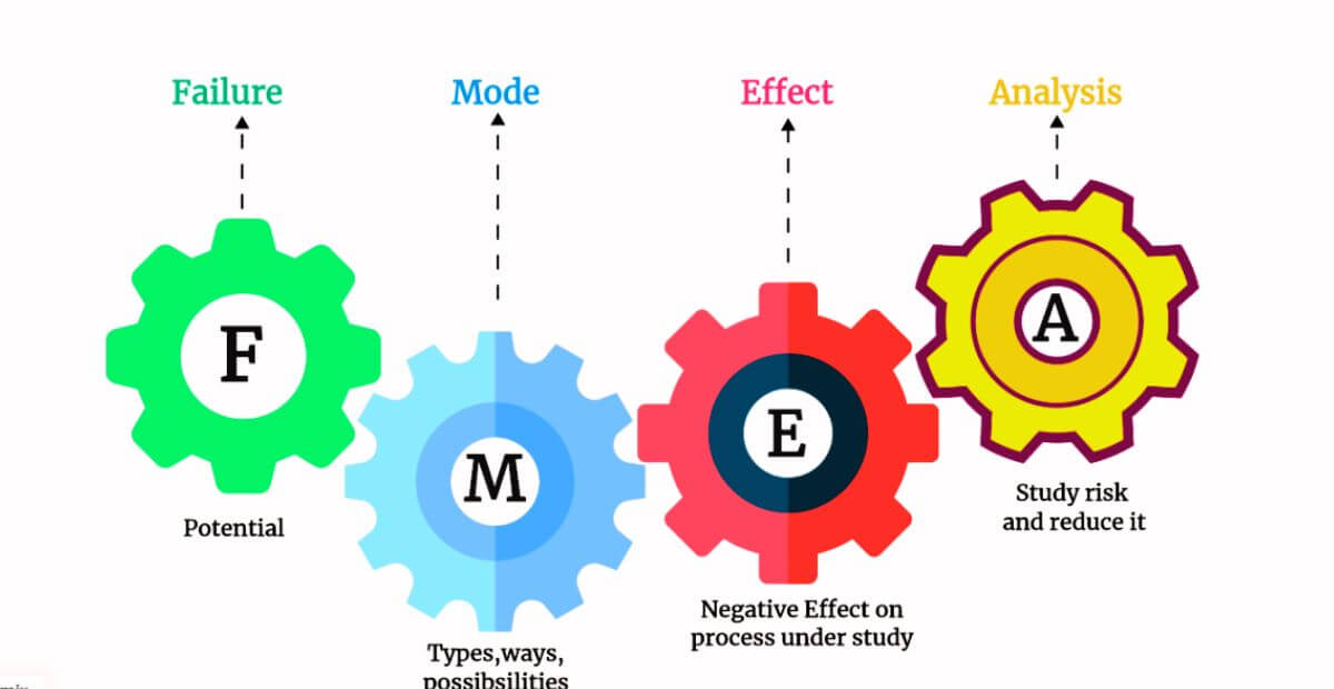 FMEA Supply Chain Risk Management - SCM Insight